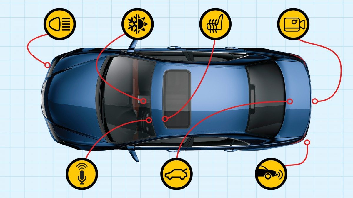 Complete Car-Buying Guide: Picking the Right Vehicle for You - AMA