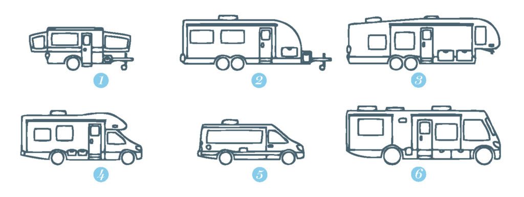 Alberta-RV-Guide-Trailer-Types - AMA