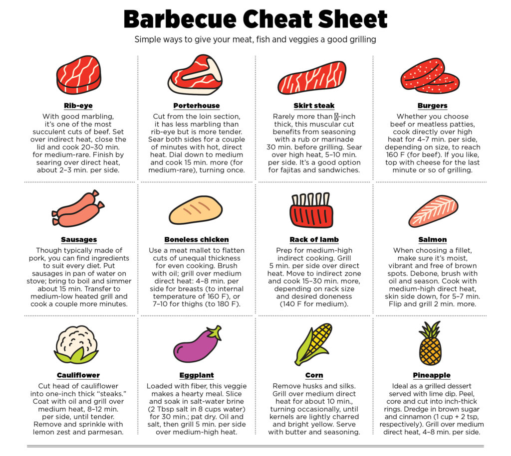 BBQ-Tips-Cheat-Sheet - AMA
